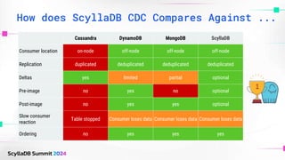 ScyllaDB Real-Time Event Processing with CDC | PPTX