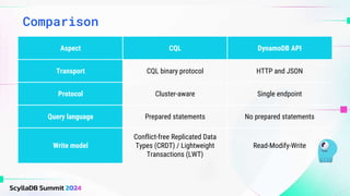 DynamoDB to ScyllaDB: Technical Comparison and the Path to Success | PPT