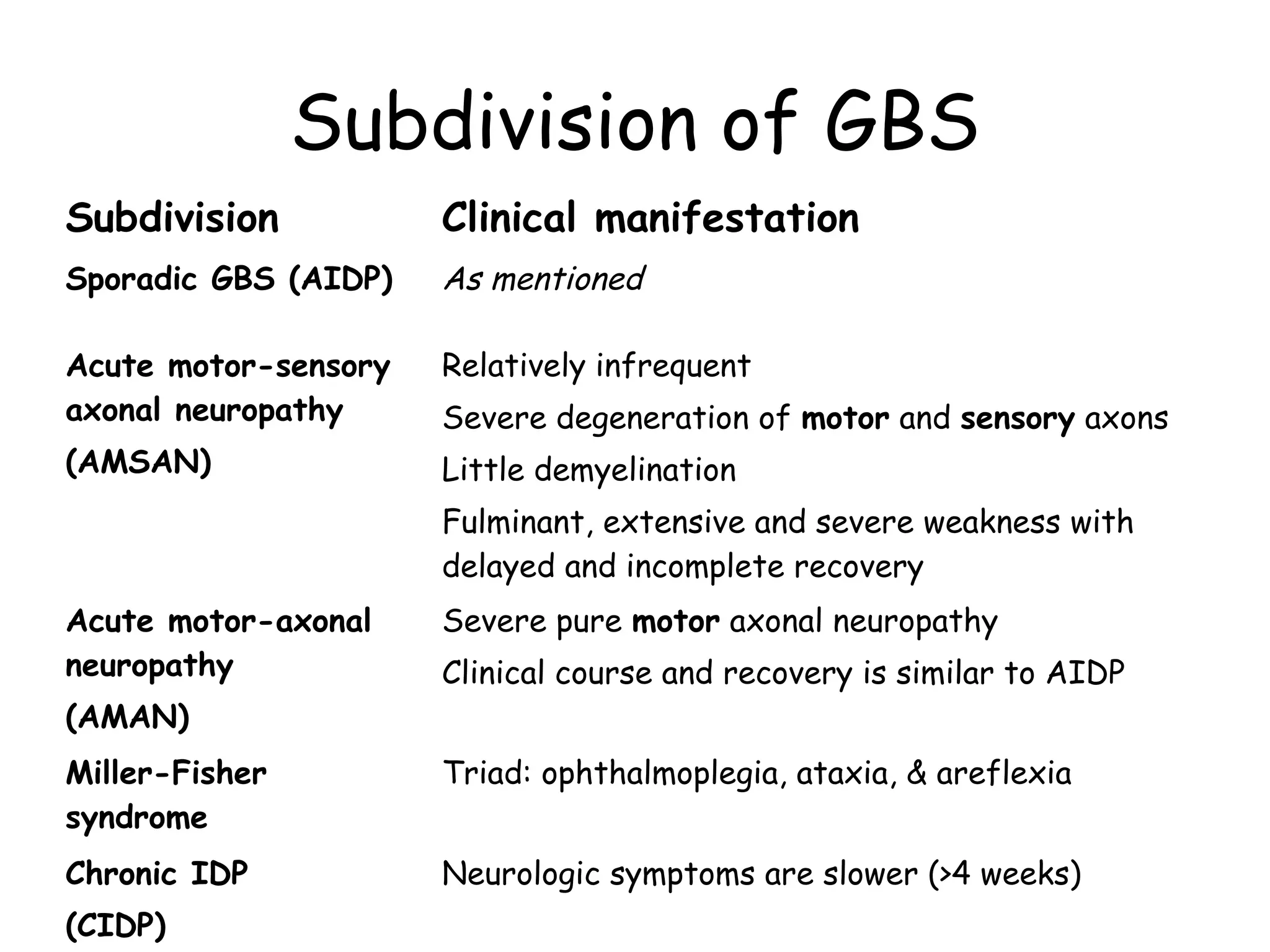Guillain barre syndrome (gbs) | PPT