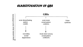 GUILLAIN-BARRE SYNDROME PPTpptx Msc NURSING | PPTX