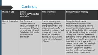 Guillain barré syndrome (GBS) | PPTX