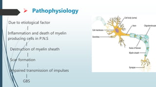 Guillain barré syndrome (GBS) | PPTX