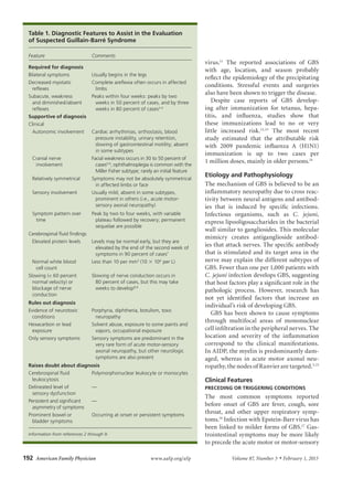 Guillain barré syndrome | PDF | Brain and Nervous System Disorders ...