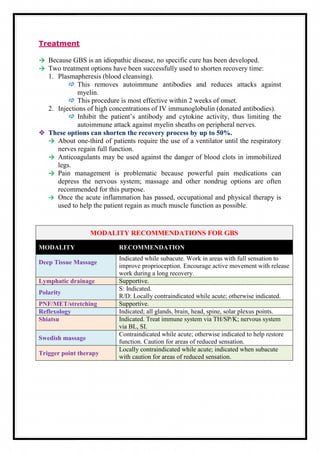 Guillain barré syndrome | PDF | Cold and Flu | Diseases and Conditions