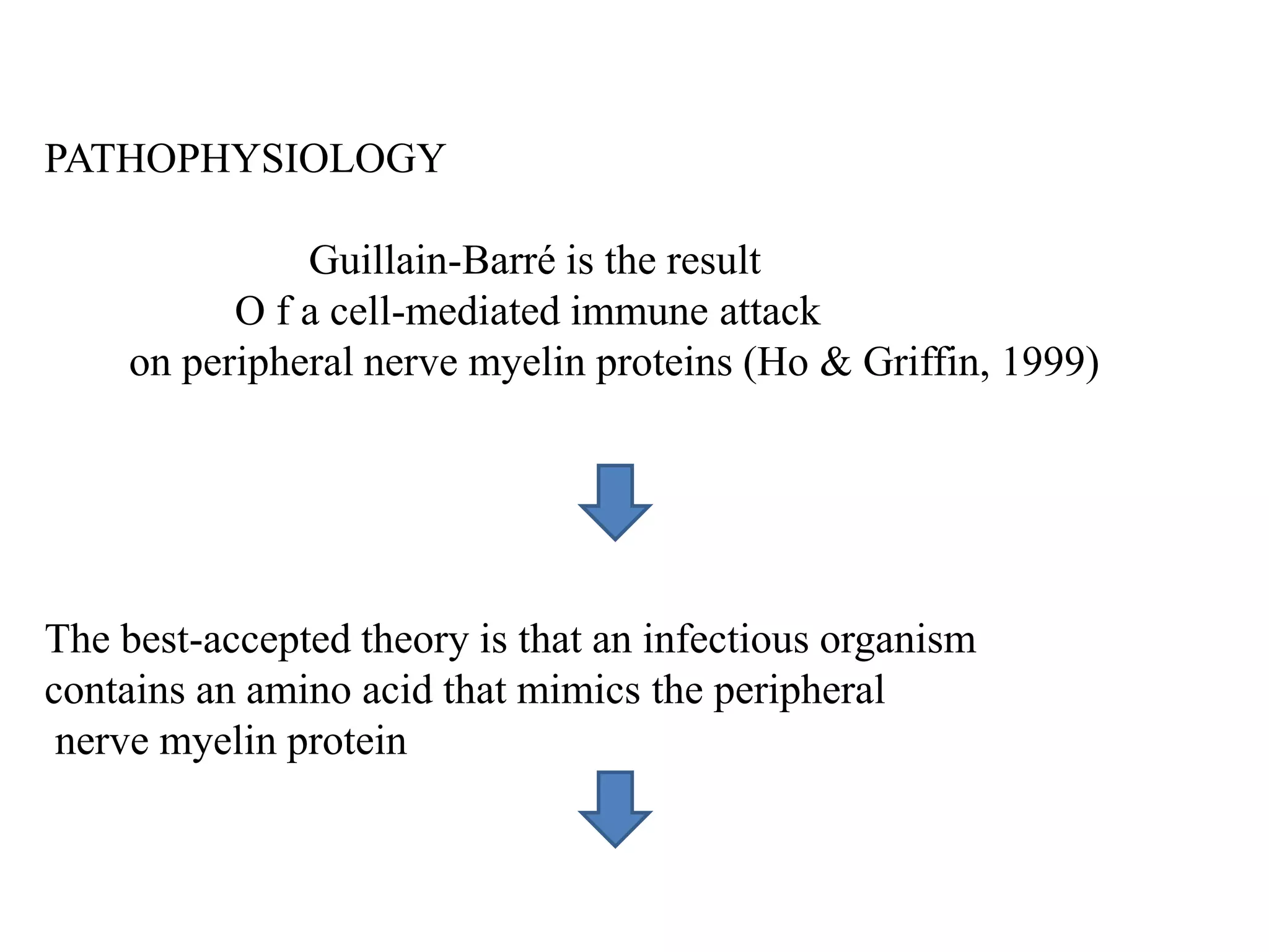 GUILLAIN-BARRÉ SYNDROME.ppt