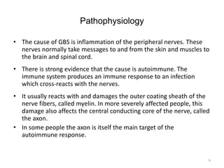 Guillain-Barré Syndrome.pptx