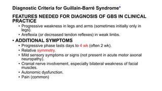 Guillain-Barré Syndrome.pptx