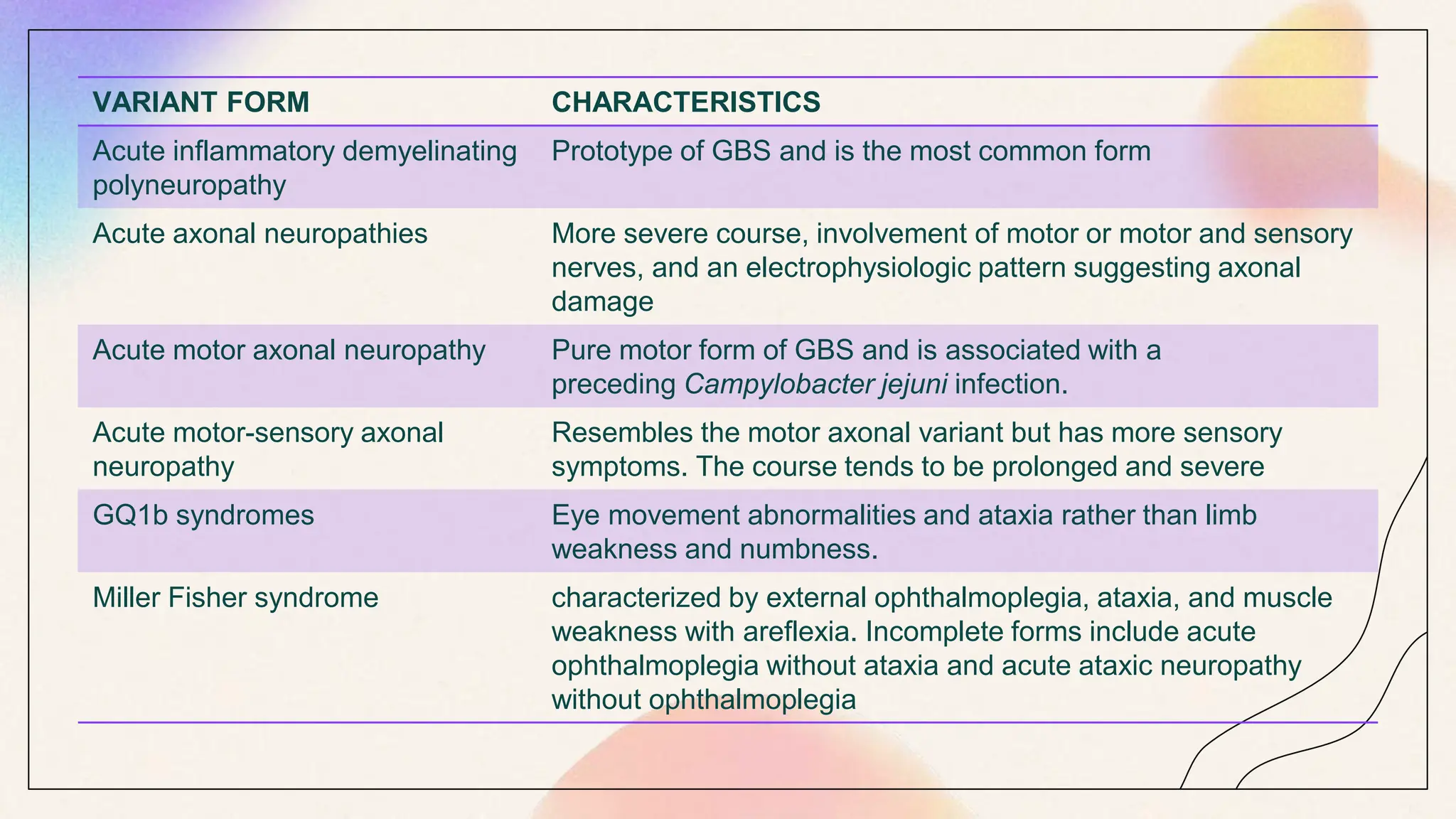 Guillain-Barré syndrome | PPTX