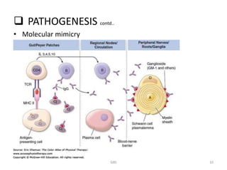 GUILLAIN-BARRÉ SYNDROME.pptx