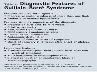 Guillain-Barré syndrome (GBS) case study.pptx