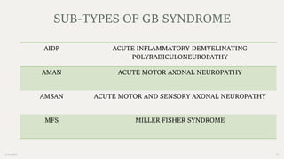 GUILLAIN-BARRÉ SYNDROME PPT.pptx
