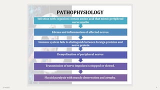 GUILLAIN-BARRÉ SYNDROME PPT.pptx