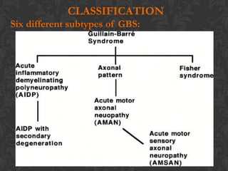 Guillain barre syndrome | PPTX