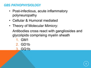 Guillain Barre Syndrome | PPT