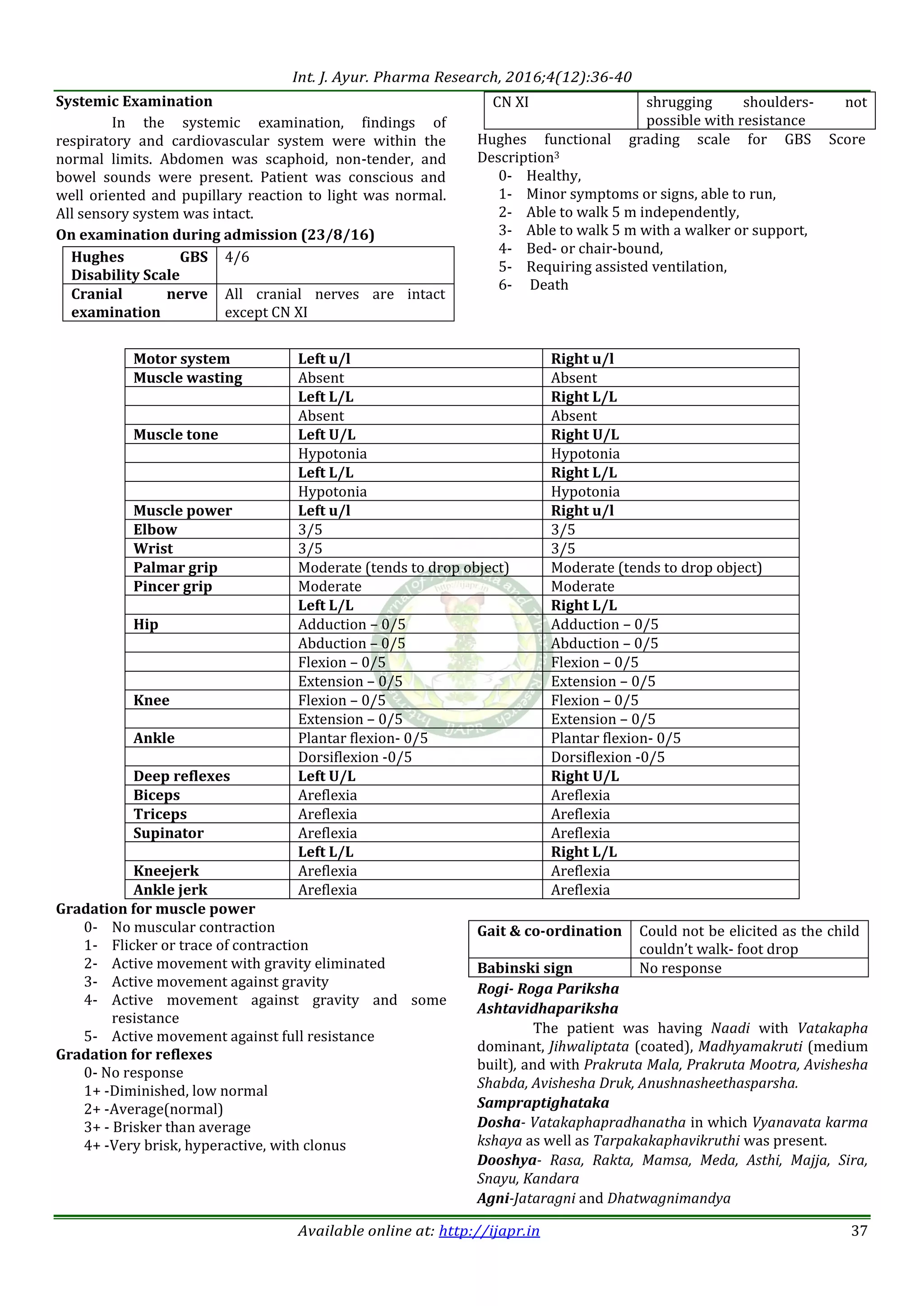 MANAGEMENT OF GUILLAIN BARRE SYNDROME THROUGH AYURVEDA-A CASE STUDY | PDF