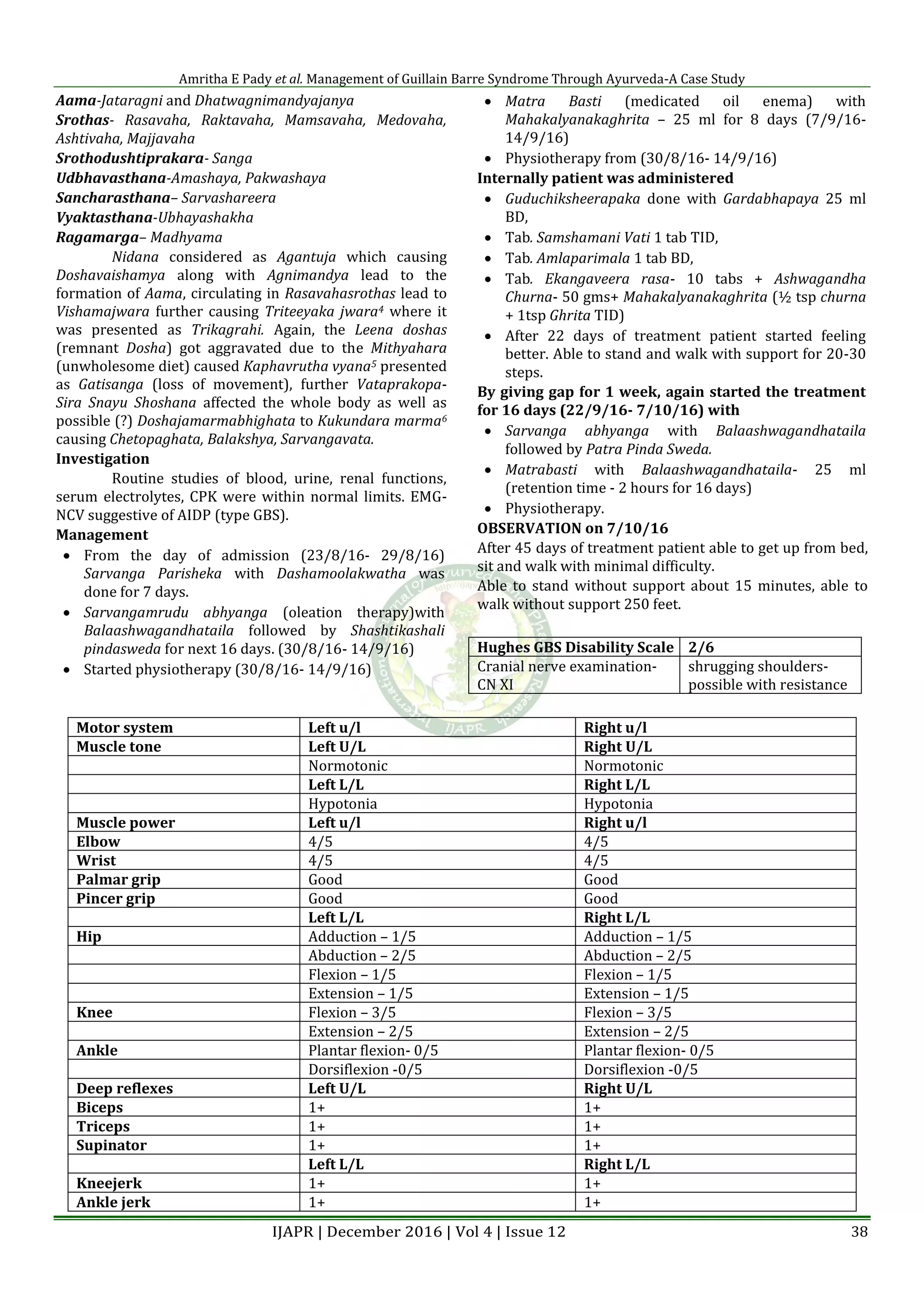 MANAGEMENT OF GUILLAIN BARRE SYNDROME THROUGH AYURVEDA-A CASE STUDY | PDF