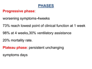 GUILLAIN BARRE SYNDROME .pptx