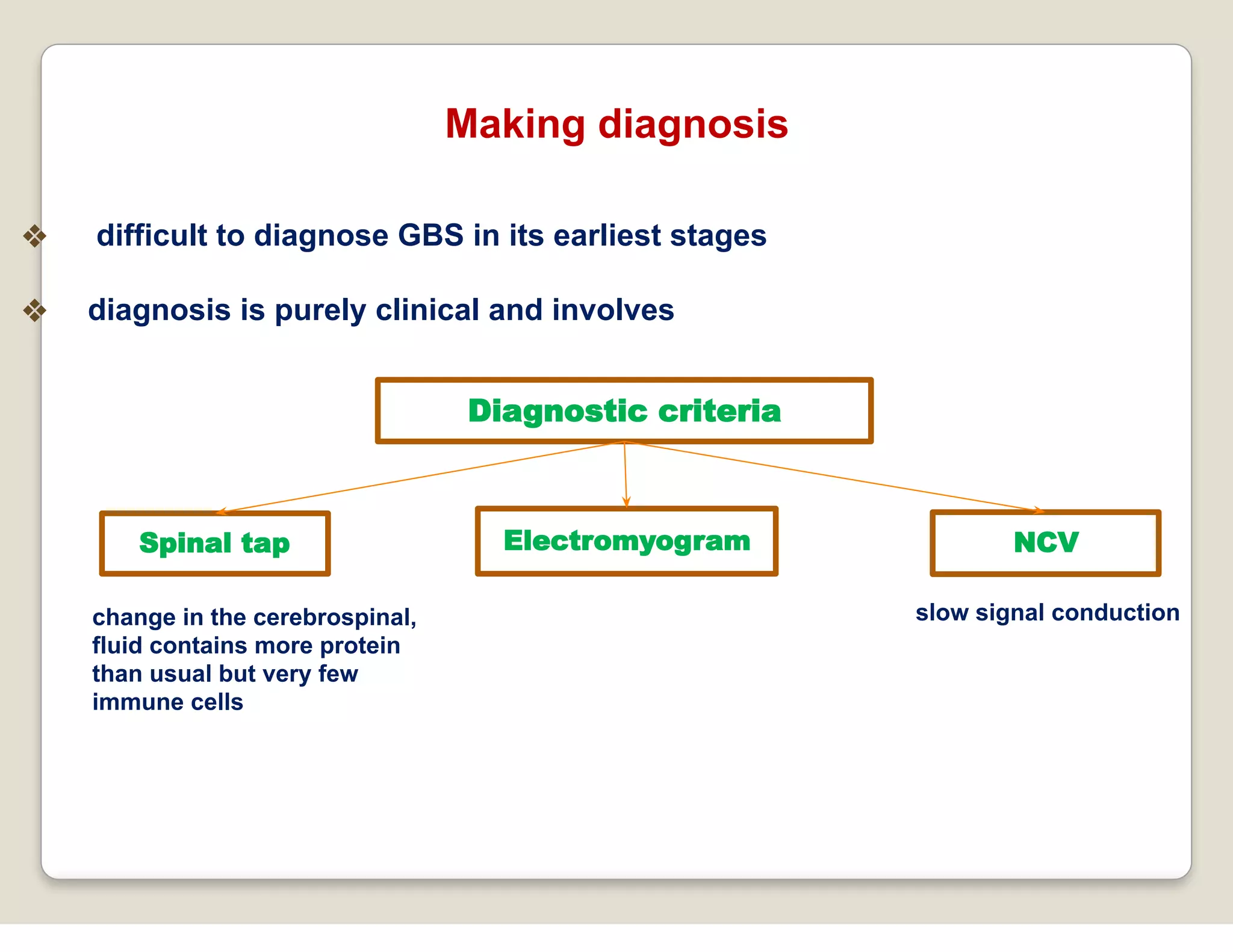 Guillain Barre syndrome (GBS) .pdf