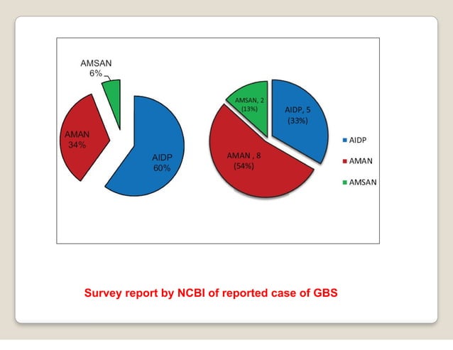 Guillain Barre syndrome (GBS) .pdf