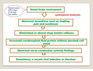 Guillain Barre syndrome (GBS) .pdf