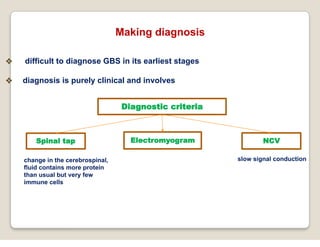 Guillain Barre syndrome (GBS) .pdf