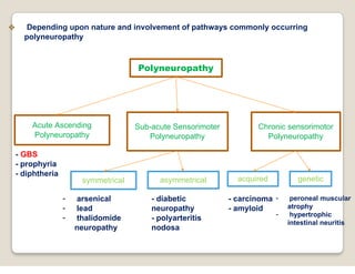 Guillain Barre syndrome (GBS) .pdf