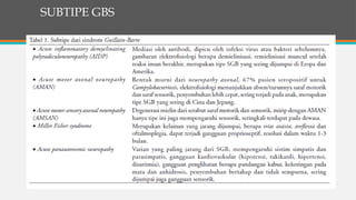 Guillain_Barre_Syndrome_GBS_Tipe_AMSAN.pptx