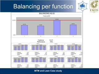 MTM & Lean Application Case Studies | PDF