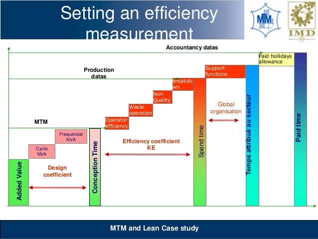 MTM & Lean Application Case Studies