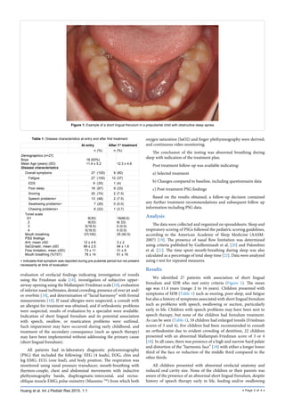 Guilleminault short frenum (1) | PDF