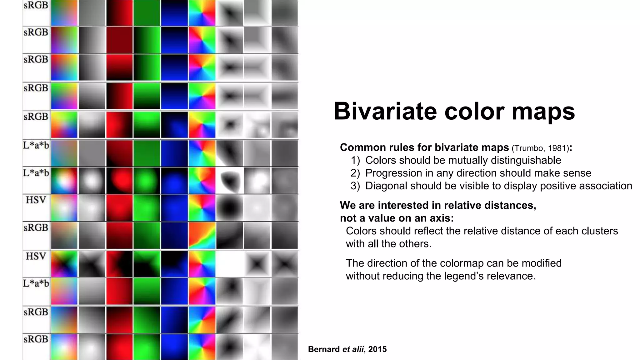 Data-Driven Color Palettes for Categorical Maps | PPTX