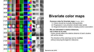 Data-Driven Color Palettes for Categorical Maps | PPTX