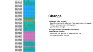 Data-Driven Color Palettes for Categorical Maps | PPTX