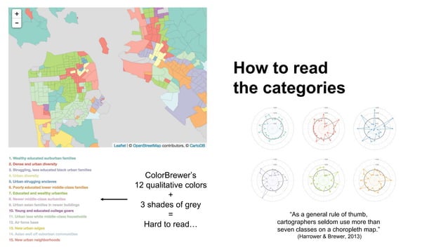 Data-Driven Color Palettes for Categorical Maps | PPT