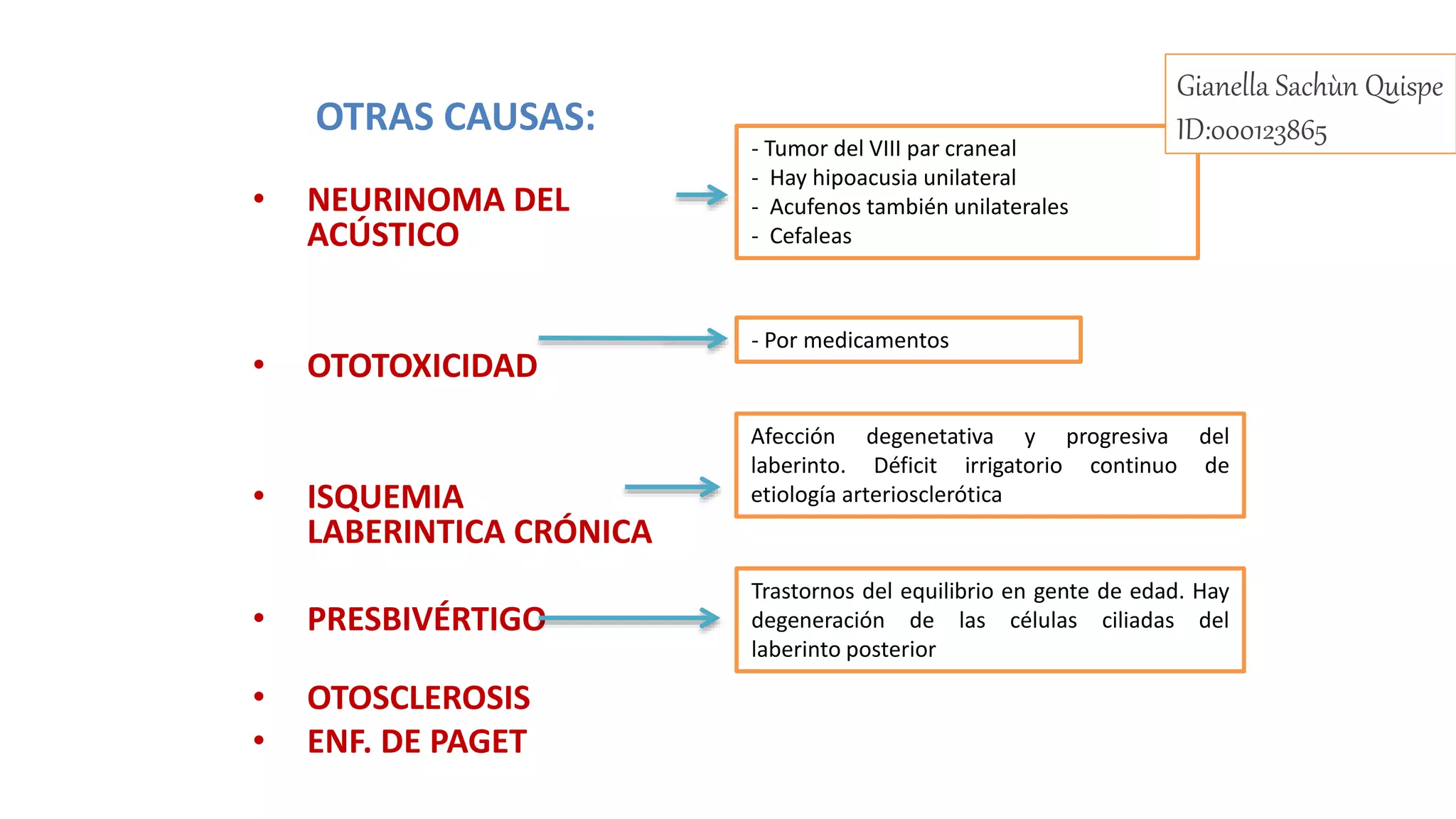 Guillermo fonseca sindrome vertiginoso | PPT