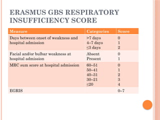 GUILLIAN BARRE SYNDROME IN NAJRAN HOSP.pptx