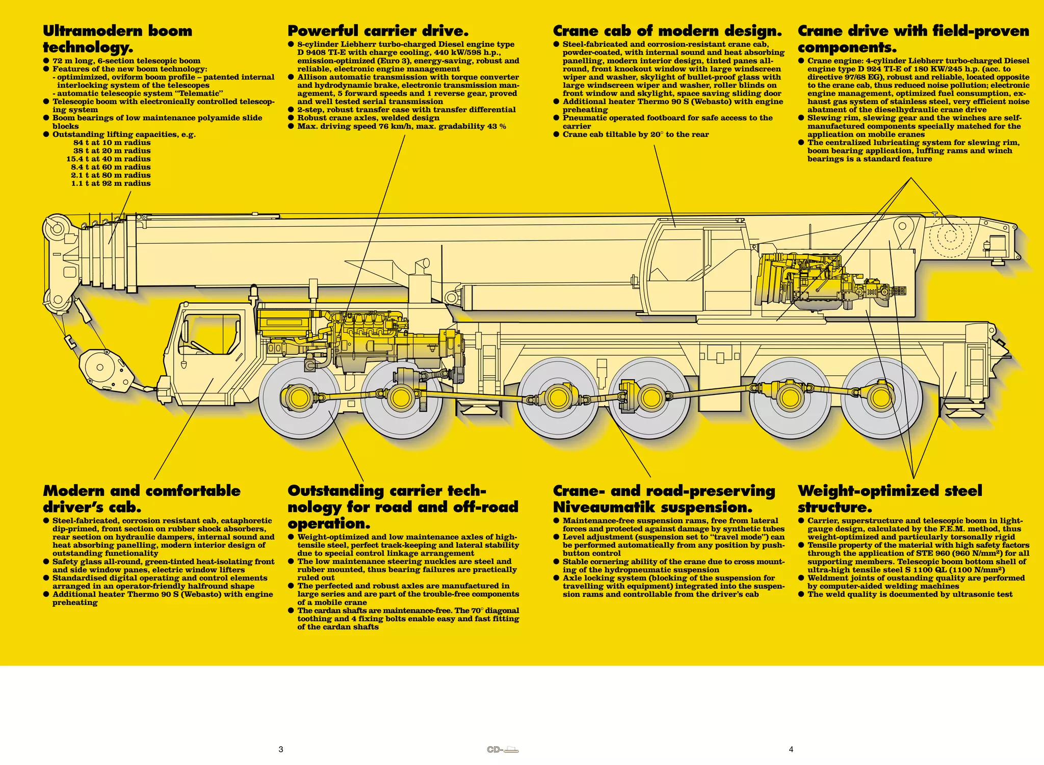 Guindaste liebherr LTM 1250 1 para 250 ton. | PDF
