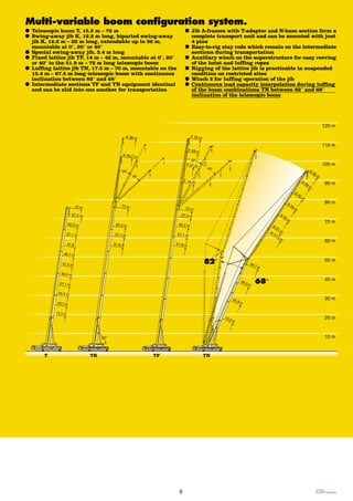 Guindaste liebherr LTM 1250 1 para 250 ton. | PDF