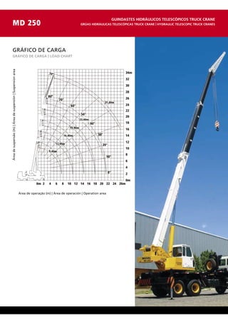 Guindaste madal md 250 para 25 ton. | PDF