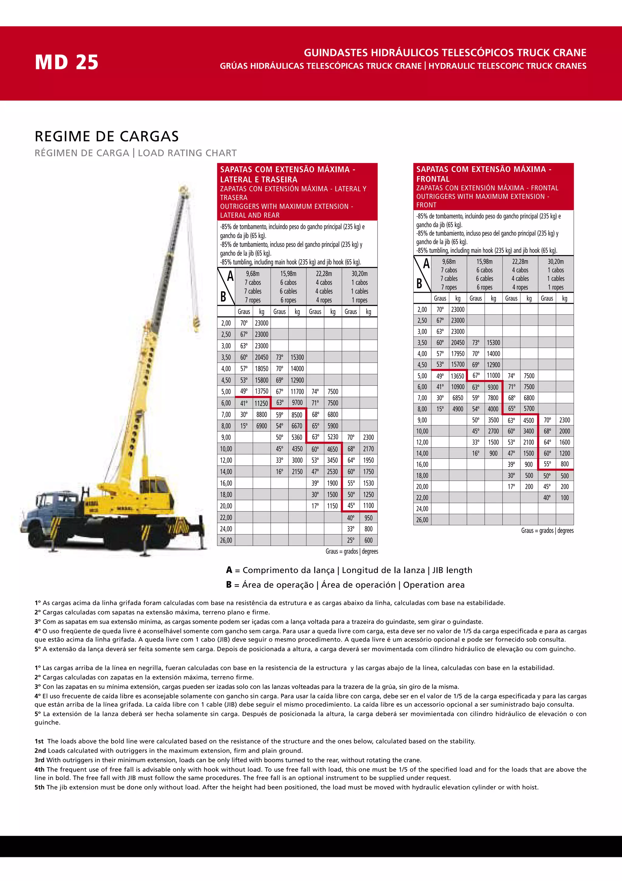Guindaste madal md 25 para 23 ton. | PDF