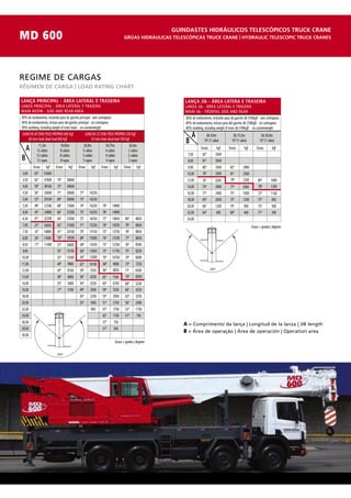 Guindaste madal md 600 para 60 ton. | PDF