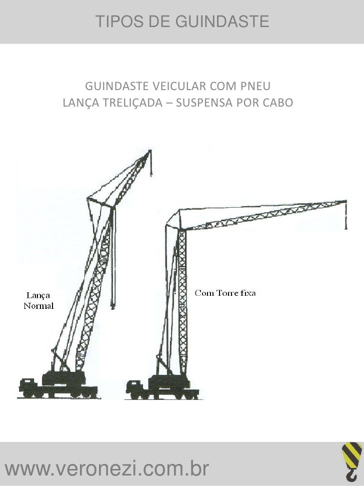 Guindastes Veronezi Tipos de Guindaste