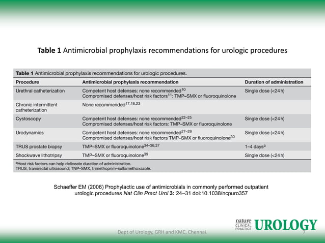 Antibiotics Prophylaxis in genitourinary surgery | PPT