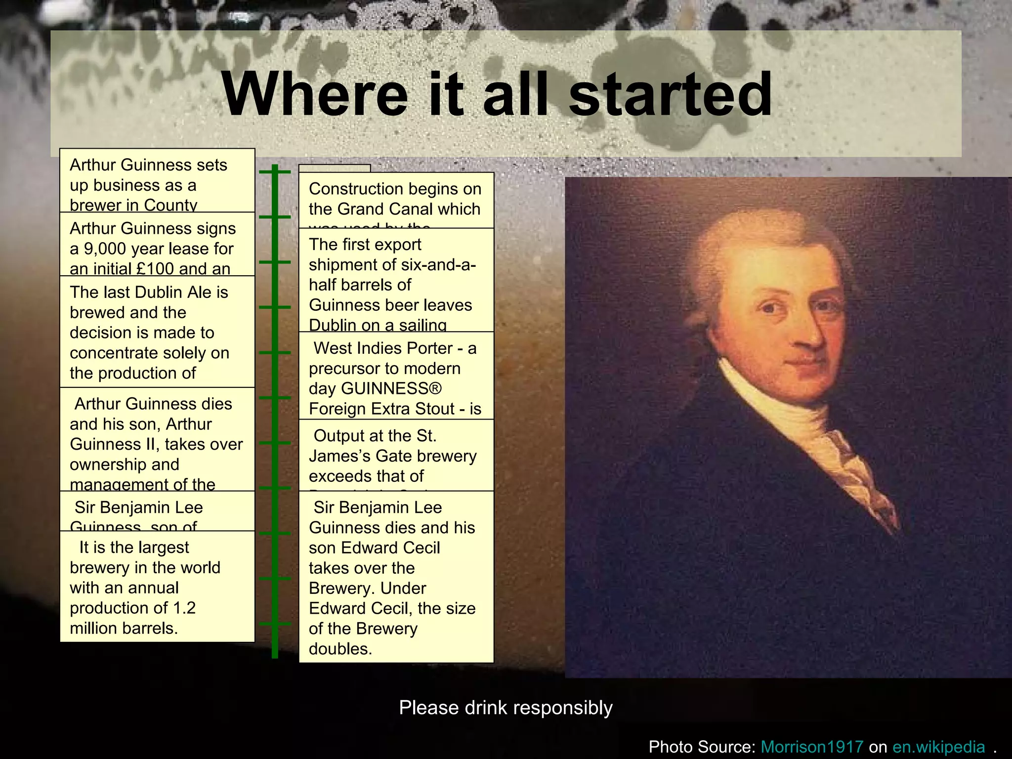 Guinness PowerPOint | PPT