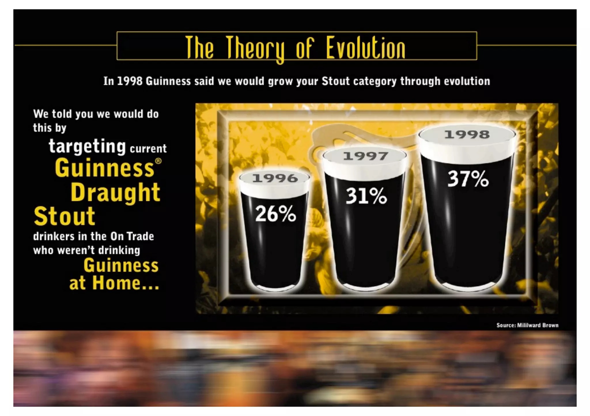 Guinness Microsoft PowerPoint Presentation | PDF