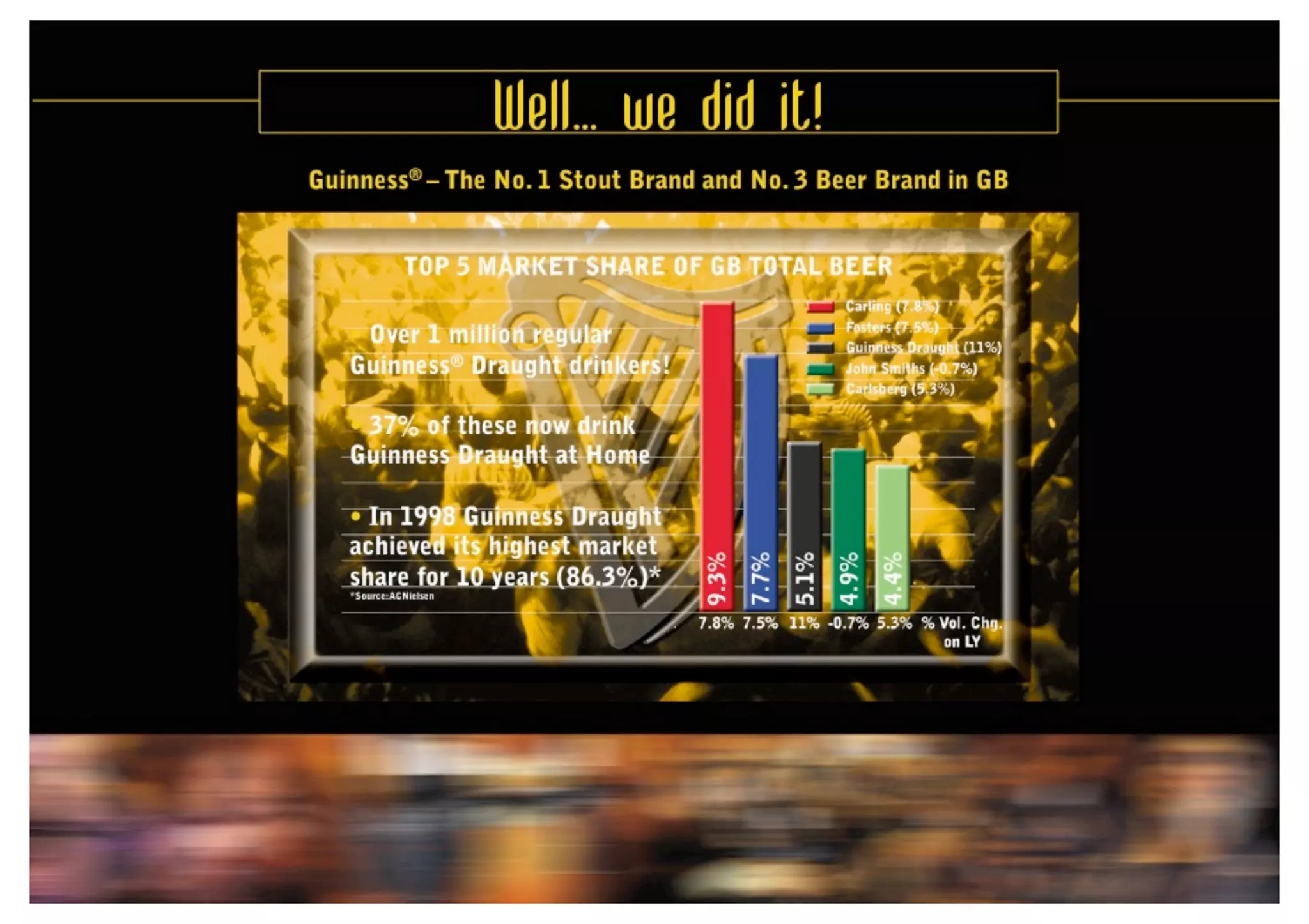 Guinness Microsoft PowerPoint Presentation | PDF