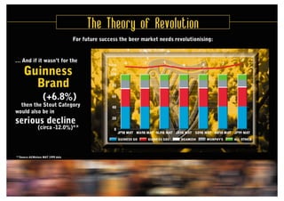 Guinness Microsoft PowerPoint Presentation | PDF