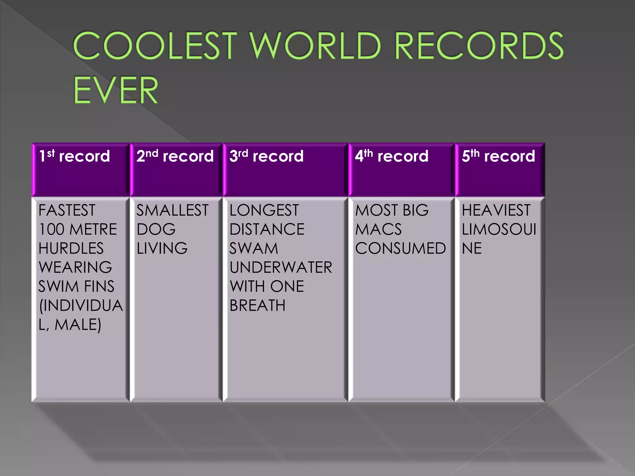 Guinness book of world records | PPT