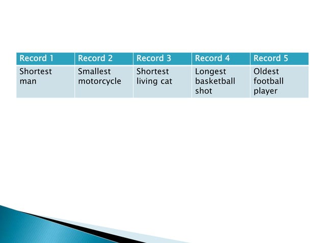 Guinness book of world records | PPTX