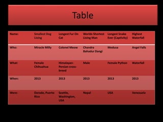 Guinness book of world records | PPTX